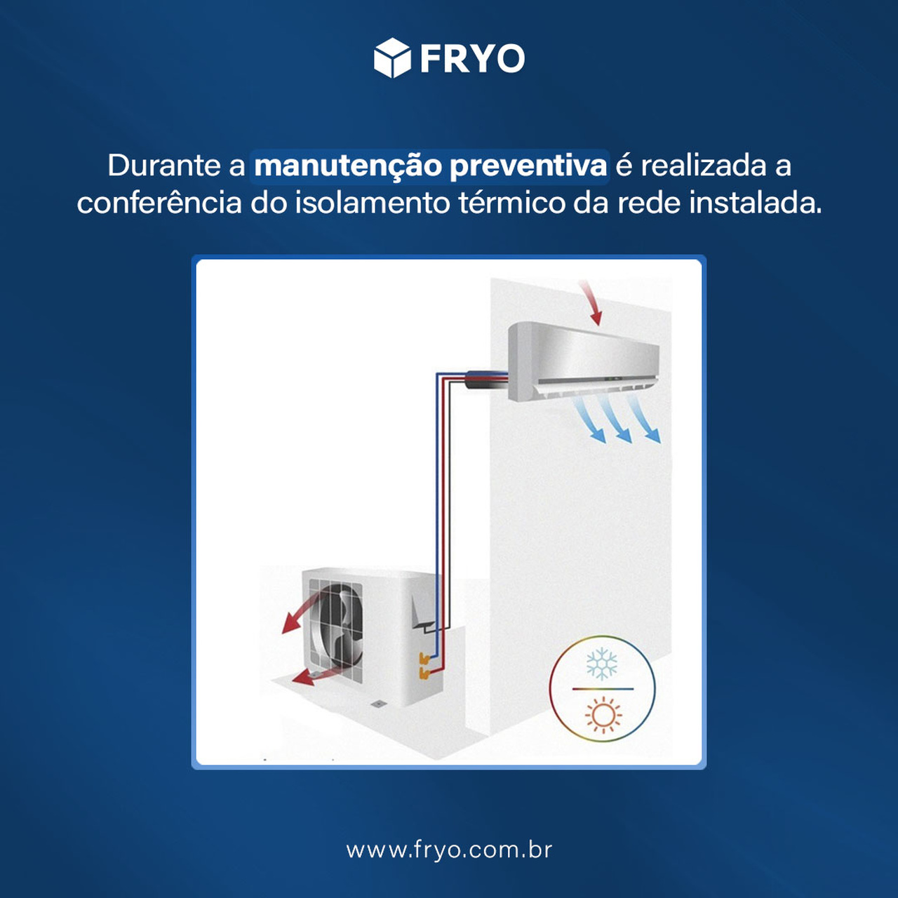 O que acontece em um ar condicionado pós preventiva? - Fryo Climatizadores